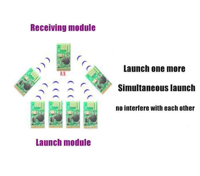Ty24d-tx/rxプログラミングなし6ウェイコントロール使用リモートコントロール2.4gワイヤレスモジュール - Buy 2.4g ...