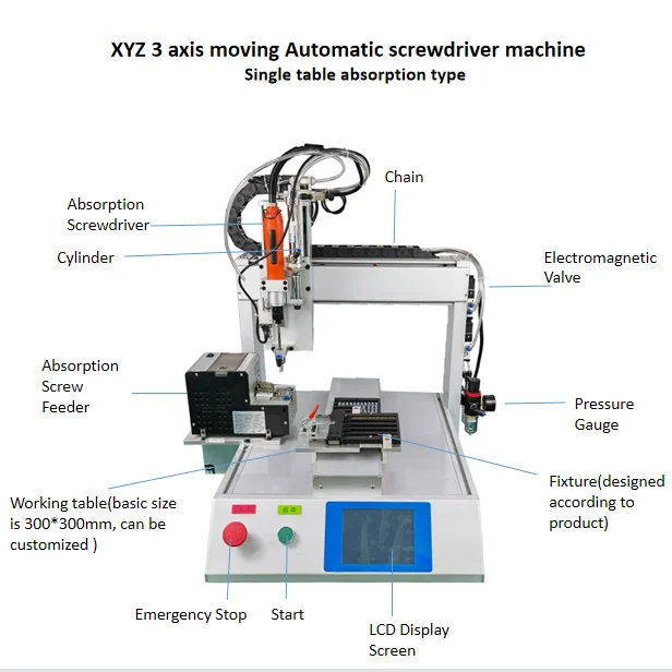 Precision Three Axis Desktop Automatic Screw Locking Machine Automatic ...