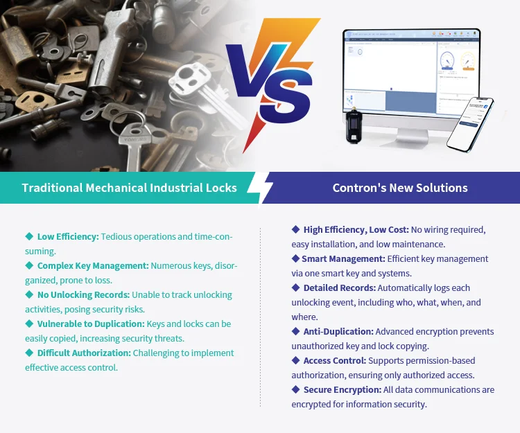 Smart Passive Electronic Padlock with Mechanical Core 304 Stainless ...