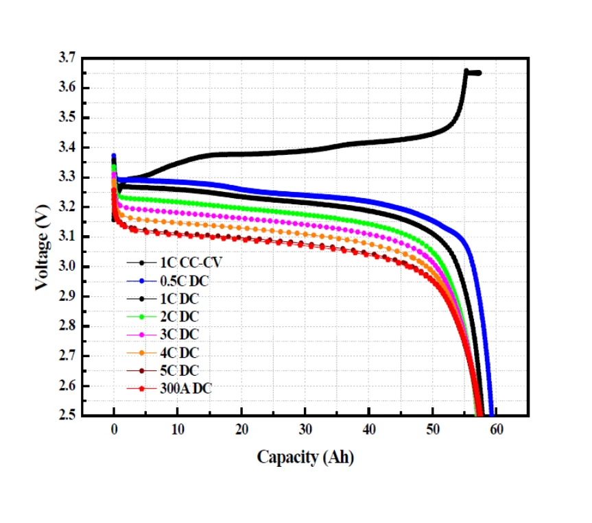 Maxwells Lifepo4 Battery - Reliable 67ah Rechargeable Cell