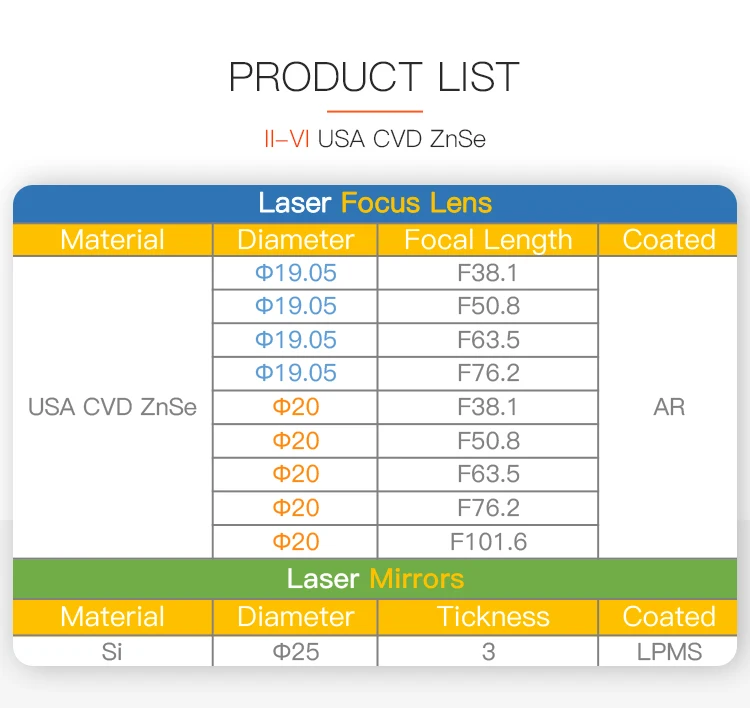II-VI INFRARED CVD Znse Focus Lens for CO2 Laser Cutting