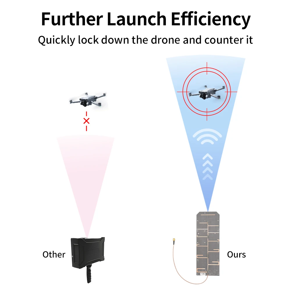Directional PCB YAGI antenna FPV UAV WiFi/BT/3G/4G/5G/LORA ...