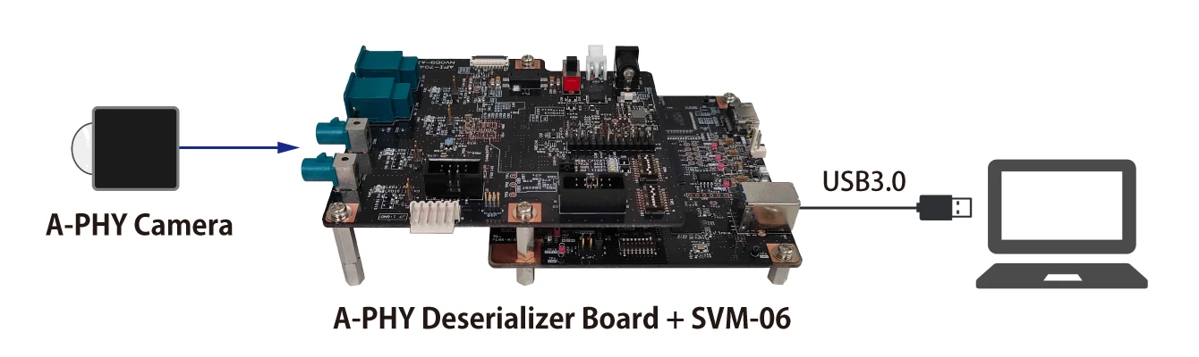 Mipi A-phy Camera-compatible Deserializer Board - Buy Electric Circuit ...