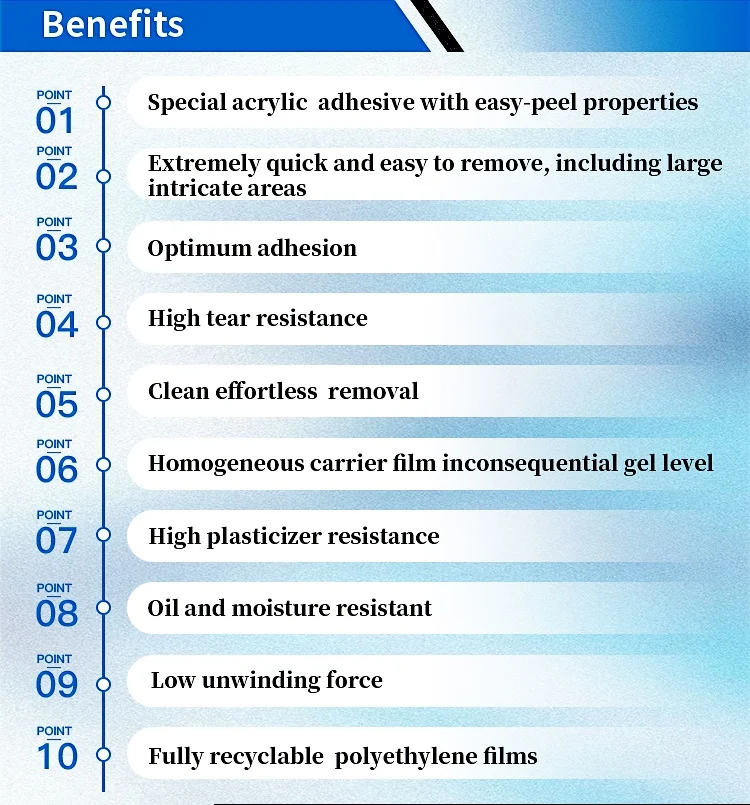 Automotive Carpet Adhesive Protection Film - Heavy Duty