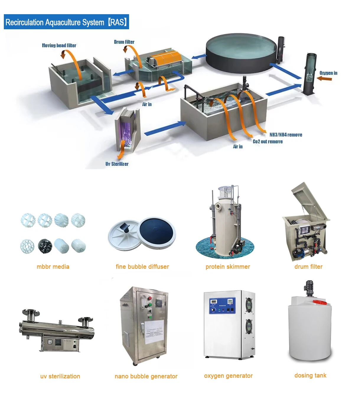 Bubble Diffuser Disc Membrane Aerator System Buy Bubble Diffuser Disc