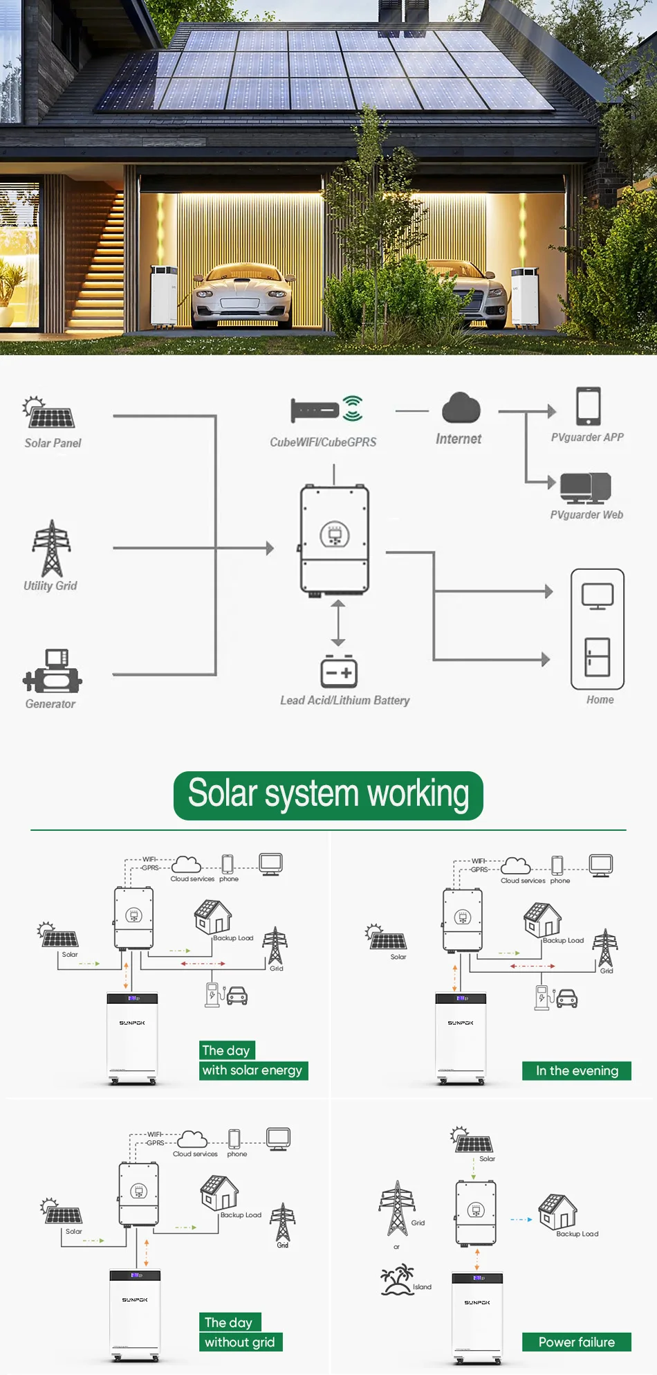 Sunpok 3-Phase Solar System Module 50Kw MPPT Controller Complete 6Kw ...