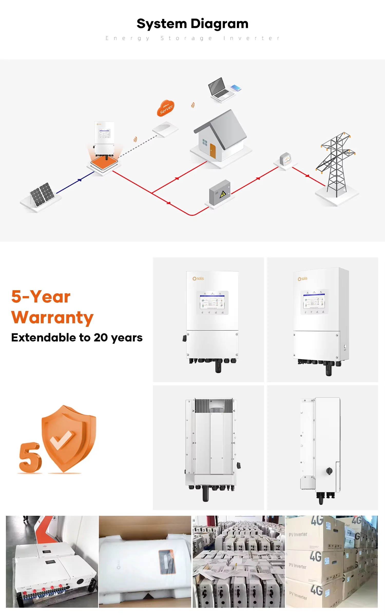 Solis Hybrid Inverter S6-EH1P12K-L-PLUS for Efficient Solar