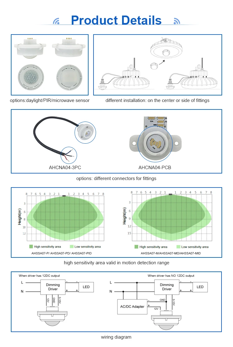 Smart Stadium Lighting Control Solution ZigBee 0-10V Dimming Controller with Microwave/PIR ...