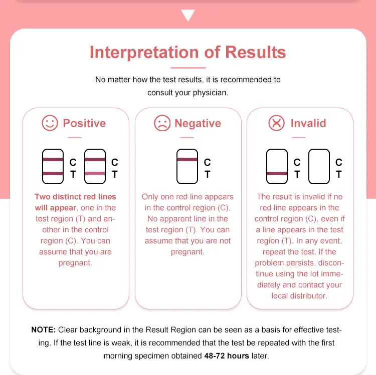 One Step HCG Pregnancy Urine Diagnostic Rapid Test Kit Strip