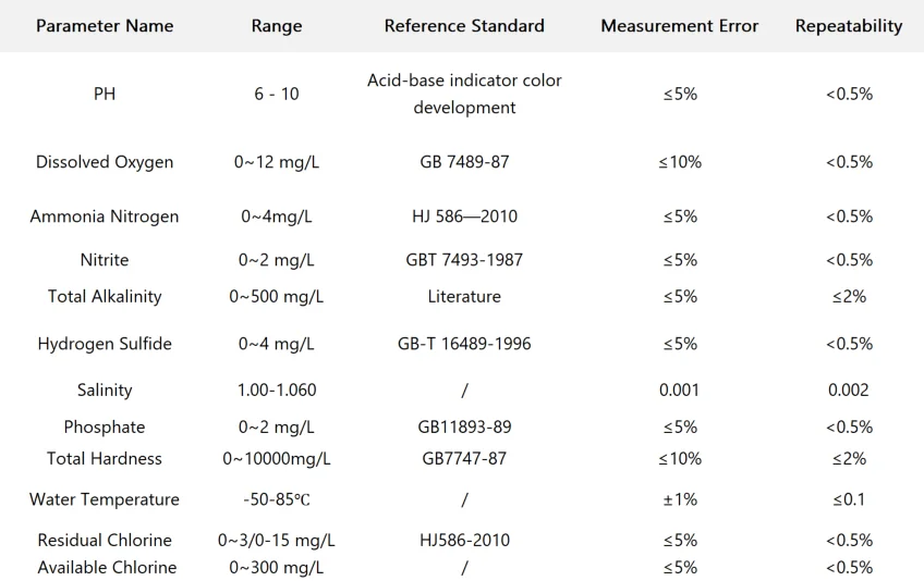 Good-Price CarbonXtech ECS-RL Portable Chlorine Dioxide Water Quality ...