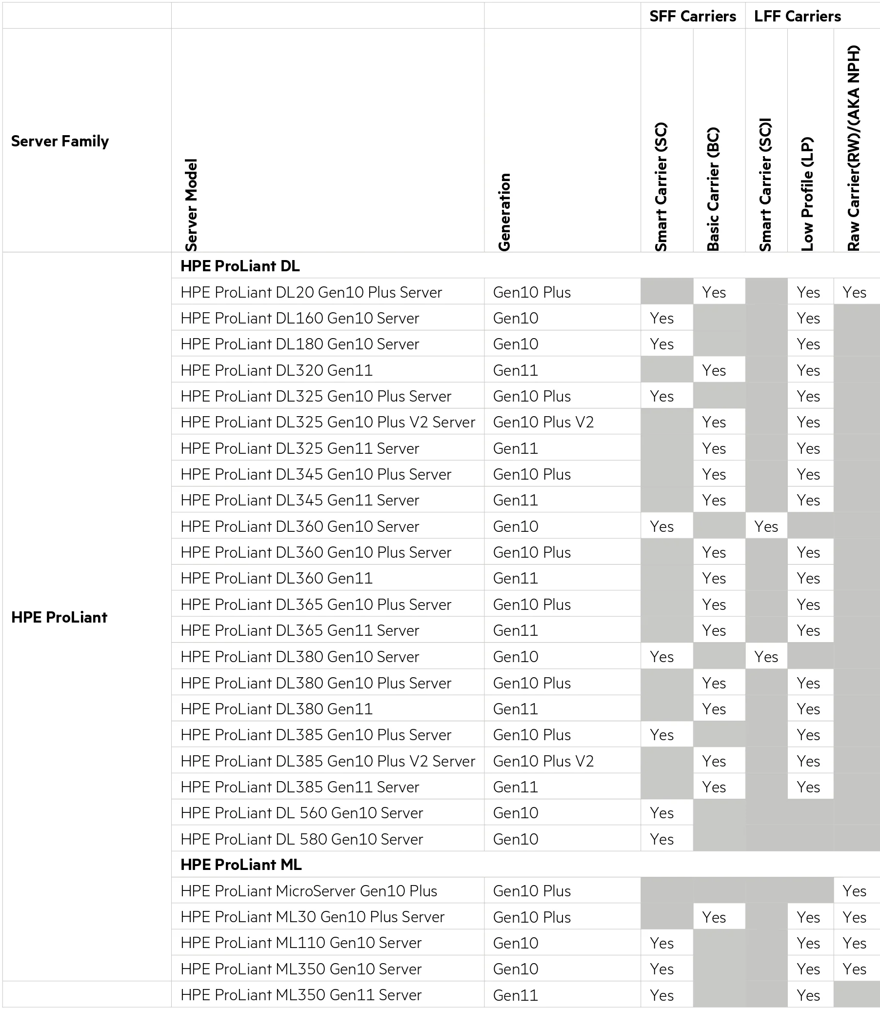 P40432-b21 Hpe 900gb Sas 12g Mission Critical 15k Sff Bc 3-year ...