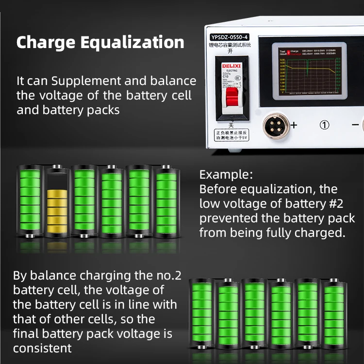 YPSDZ-0550-4 5V 50A 4 Channel Battery Capacity Tester for 18650 Lithium ...
