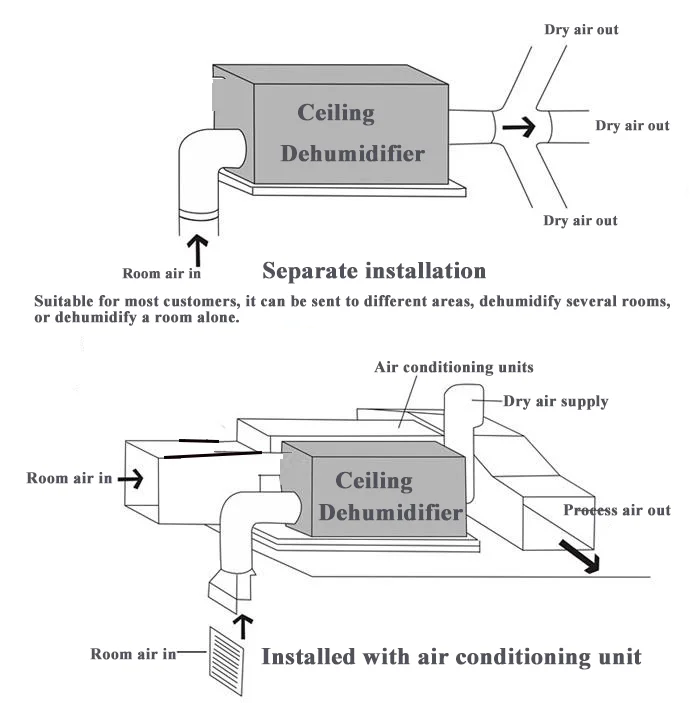 Ceiling Duct Dehumidifi Dehumidification Capacity 50-100 Liters Per Day ...