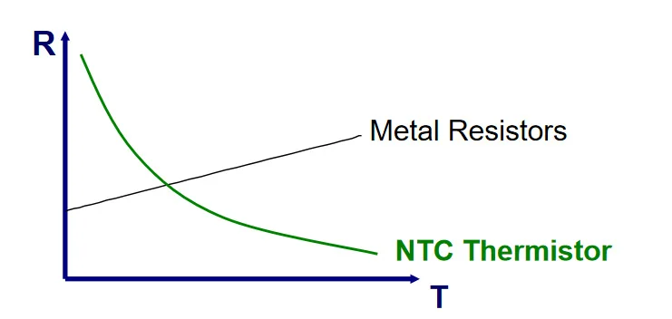 Wholesale 6mm temperature probe NTC Thermistor Temperature Sensor 10k 1 ...