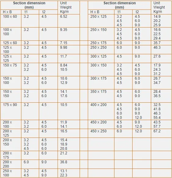 Section Beam Astm A572 Grade 50 En10025 S235 Hea100-hea900 Wide Flange ...