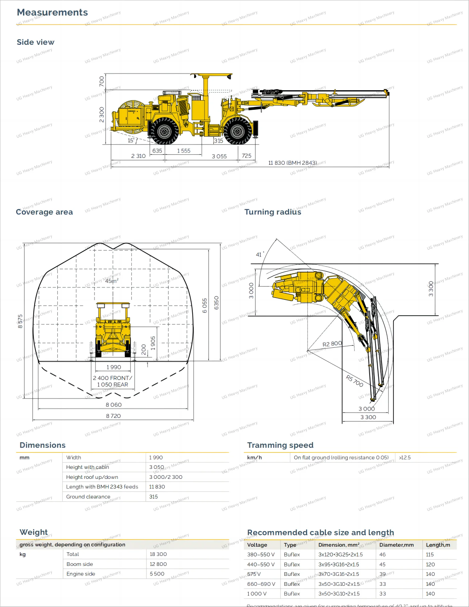 Boomer 282 Atlas Copco Drilling Rigs - Reliable Performance
