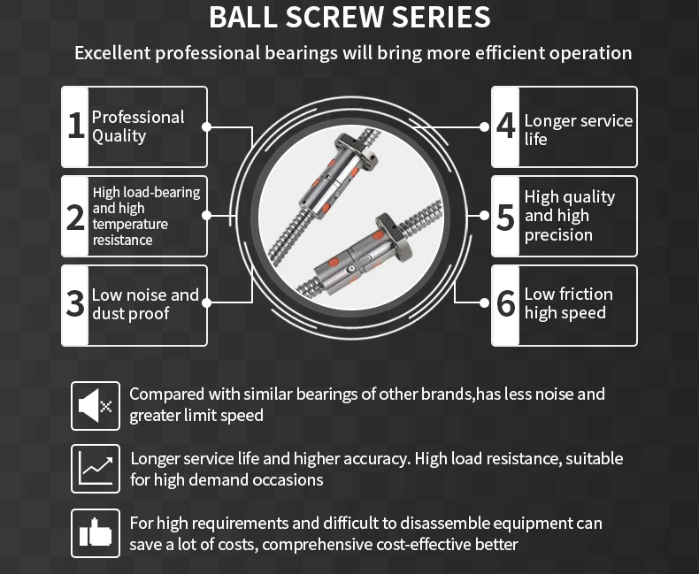 Custom CNC Double Nuts Ball Screw Series 1605 3205