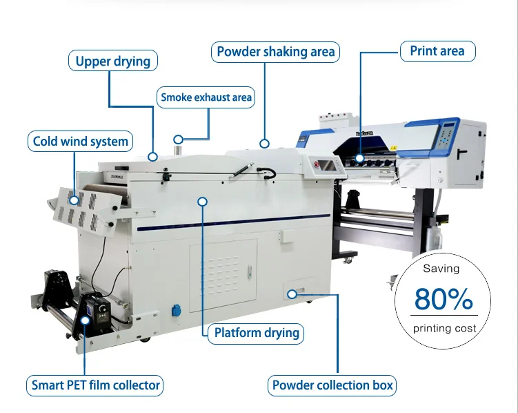 Hancolor 60cm Dtf Desktop Printing Machine For T-shirt And Clothes ...