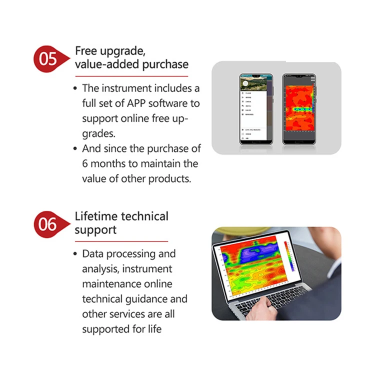 AIDU ADMT Single Channel 300 Meter Water Finder Detector