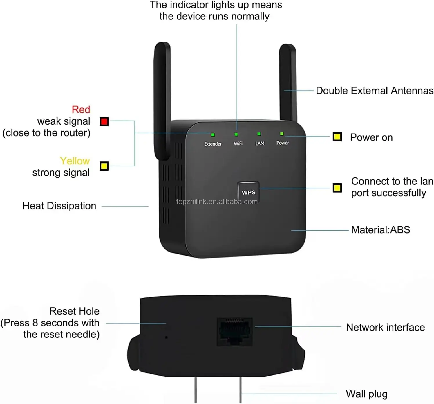 300mbps Wifi Repeater - Easy Setup Wireless-N Router Booster