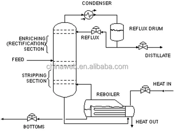 Oil Mist Eliminators Wire Mesh Demister Pads for Reflux Drums ...
