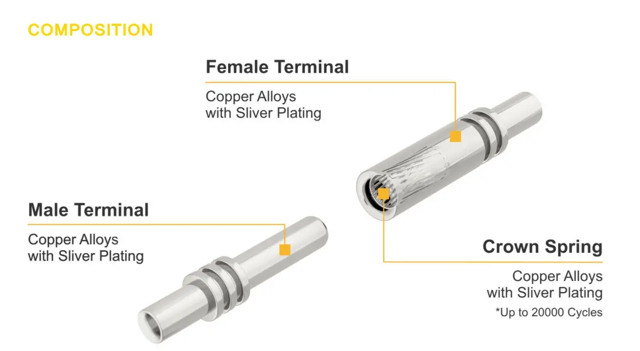 Professional Crown Spring Electric Car Charging Contact Brass Female Ev ...