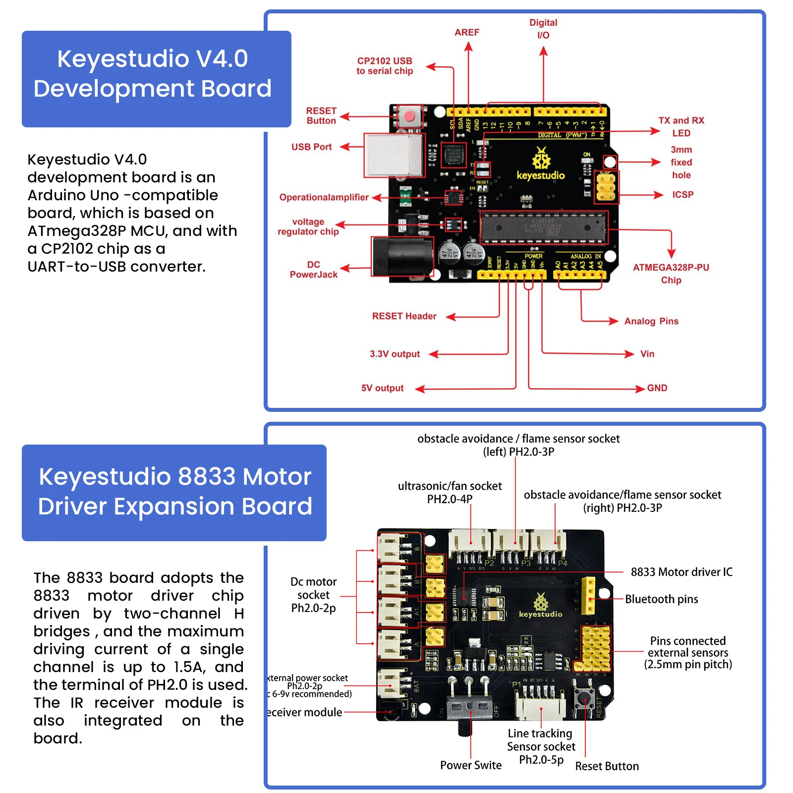 Robot Vehicle Kit - Smart Programmable Robot Kits for Teens