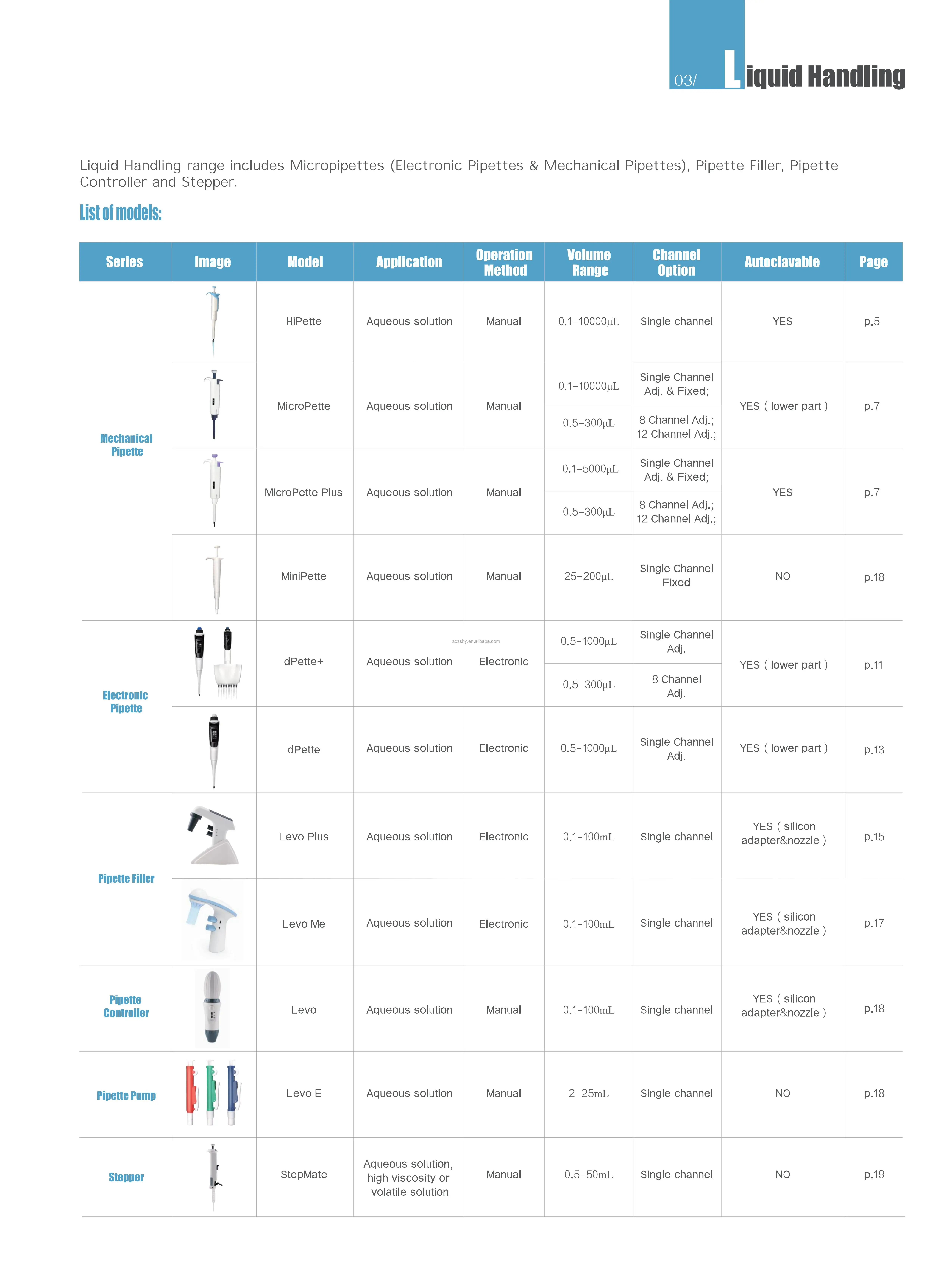 Portable Manual Mini Pipette Miniature Pipette Pen 10ul 20ul 25ul 30ul ...