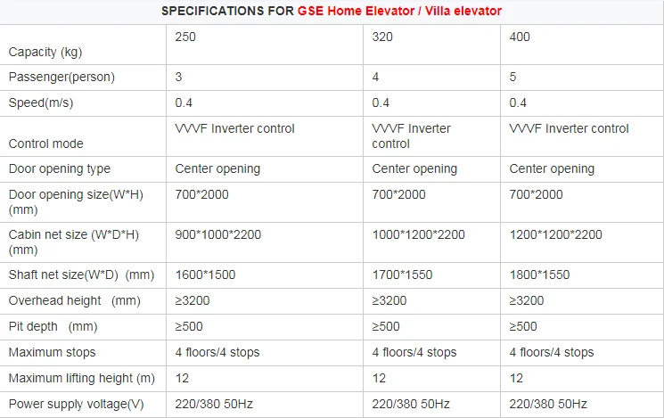 GSE Elevator - Premium Home Elevators with CE/ISO1400 Certification