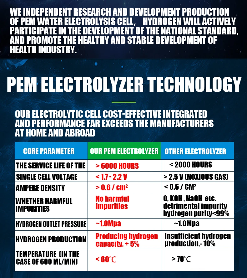 Global Hot Sales Hydrogen Electrolysis Cell 0.5mpa 100ml/min Heat ...