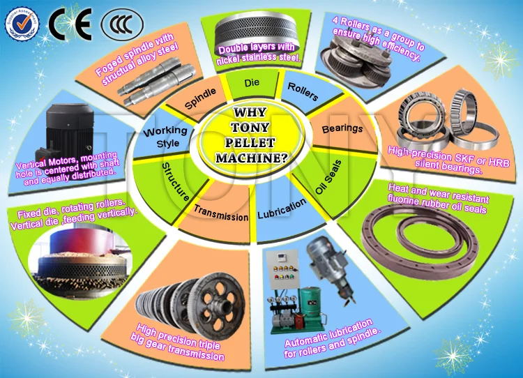 W-tony Energy Conservation Pellet Processing Machine/compressed Wood ...