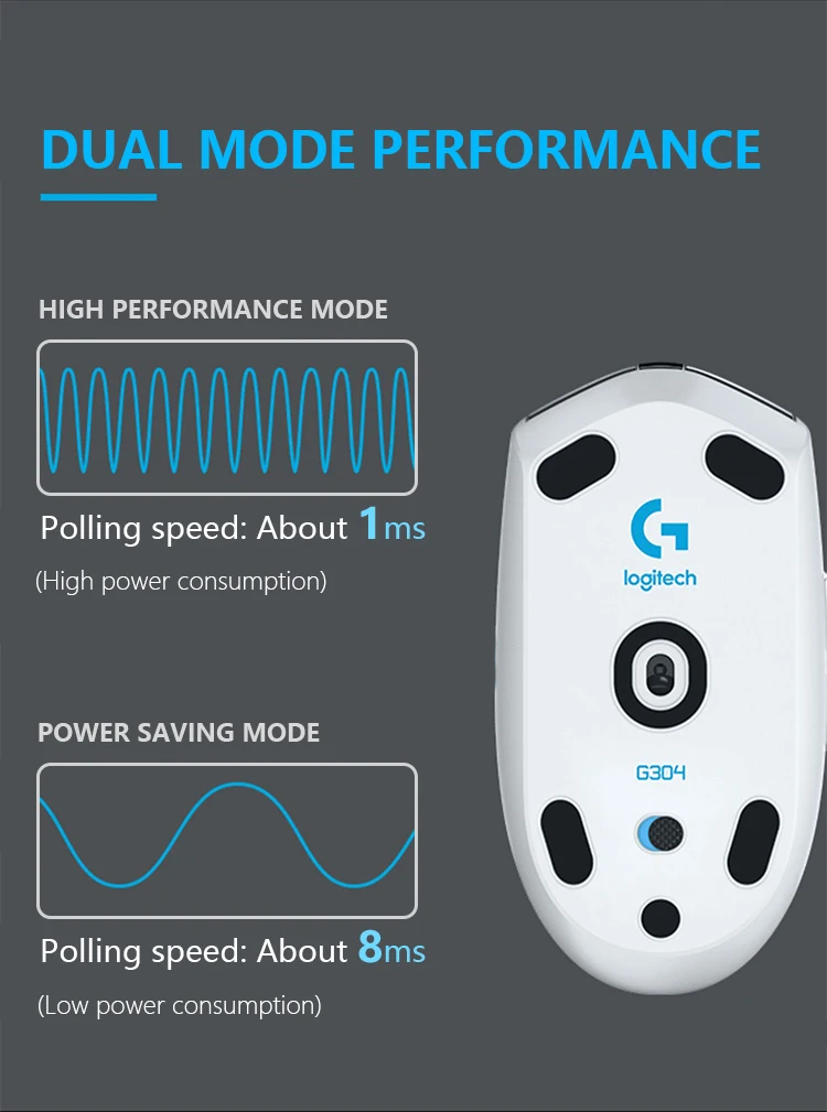 Logitech G304 Wireless Mouse Game E-sports Peripheral Programmable ...