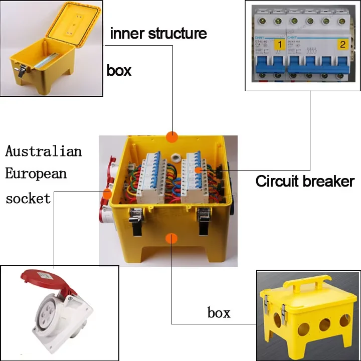 CHENF IP66 63A 230V Outdoor Waterproof Apply Industrial Power Tempotary ...
