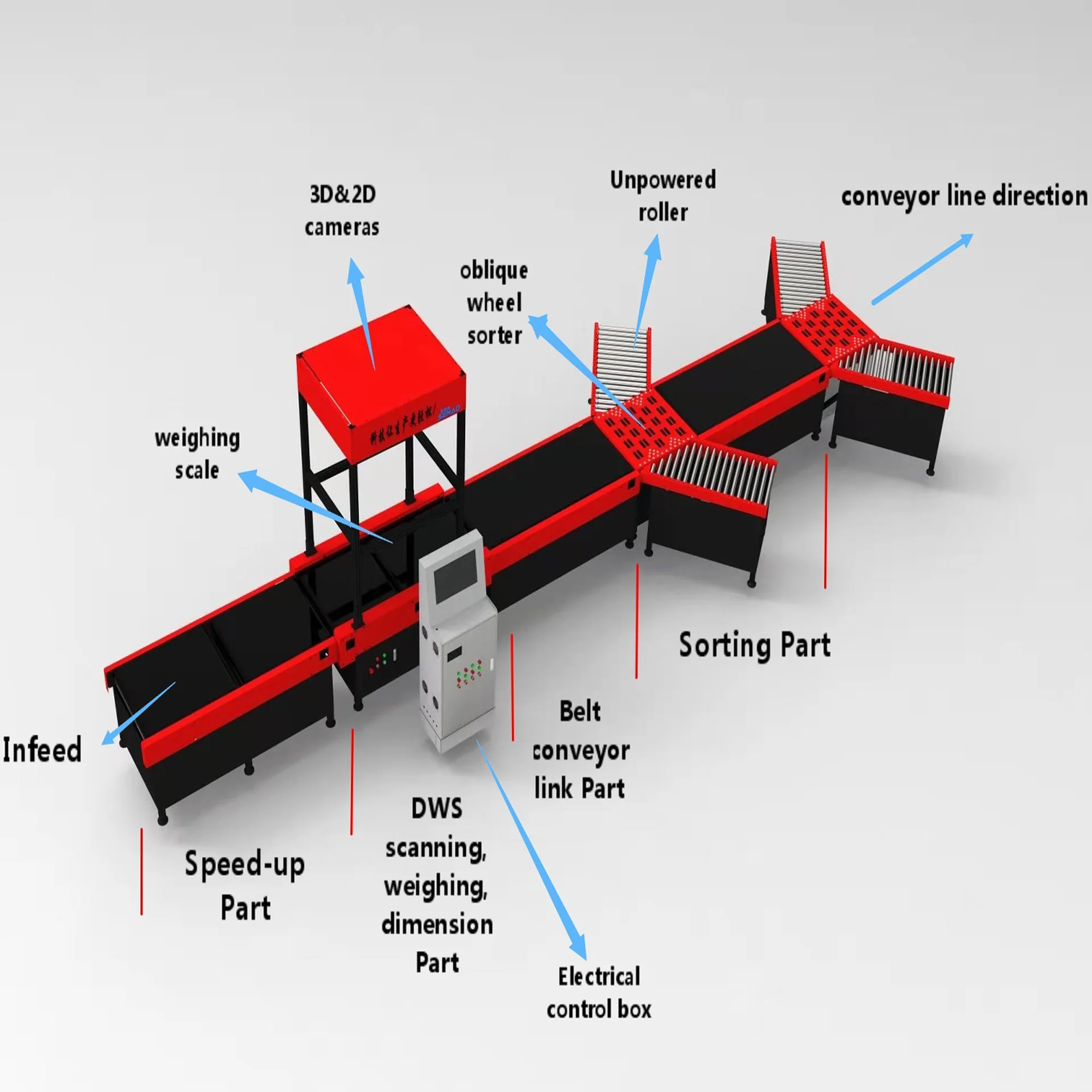 High-speed Guide Wheel Sorting Conveyor for Parcel Sorting