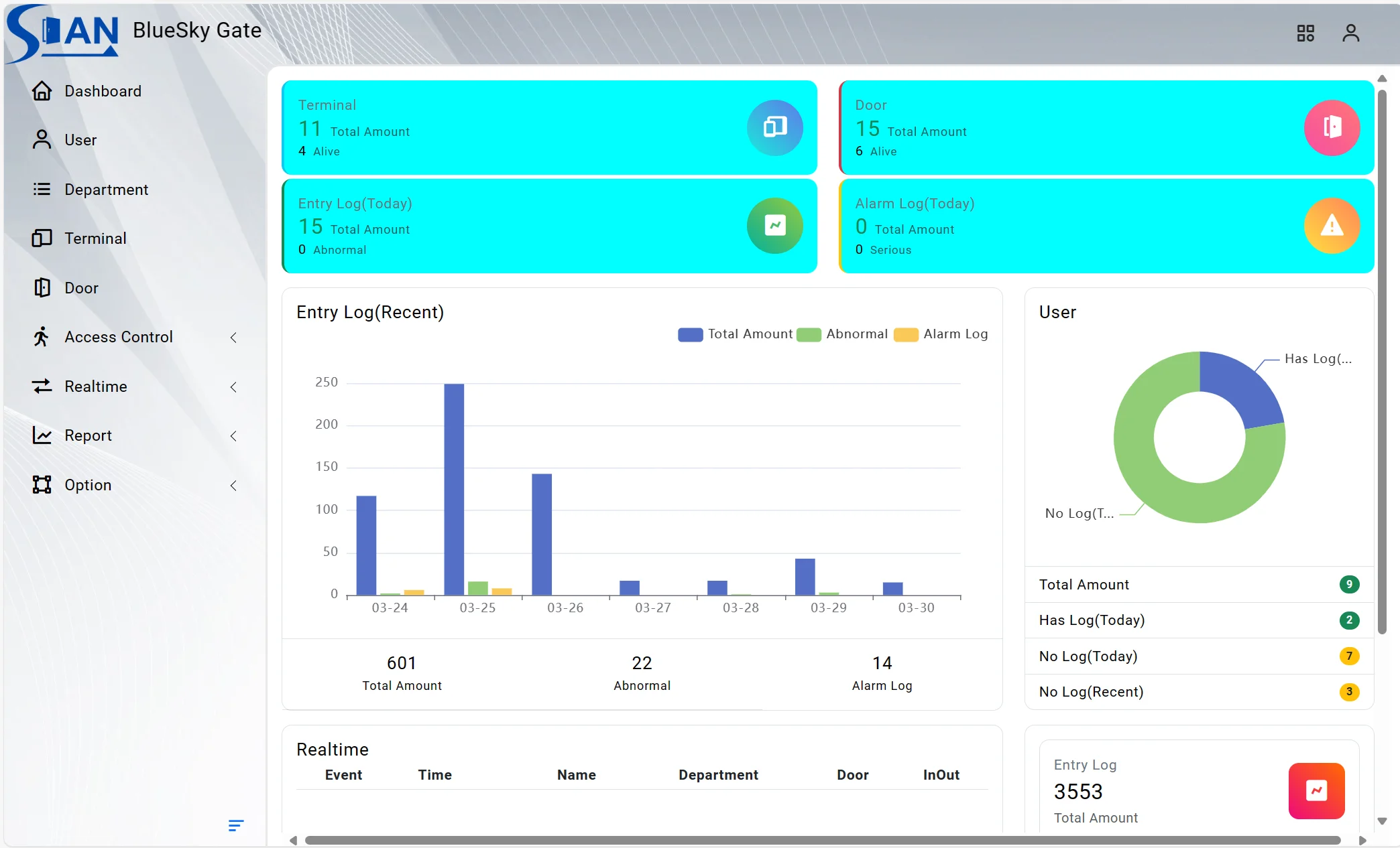 Web Server Access Control - Efficient Attendance Management