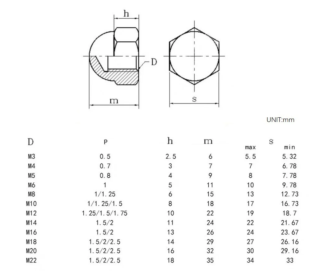 Hexagon Domed Nut Professional M8 M10 M12 A2 A4 Ss304 Ss316 Hexagon Domed Nut Din1587 - Buy ...