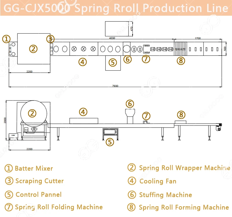 Vietnamese Egg Roll Lumpia Spring Roll Pastry Making Machine Manufacturer - Buy Spring Roll ...