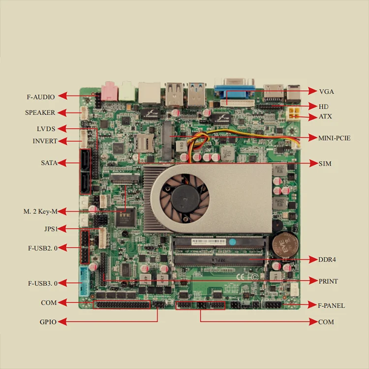 17x17cm 12V Mini PC Motherboard with Intel Core I5 7360U