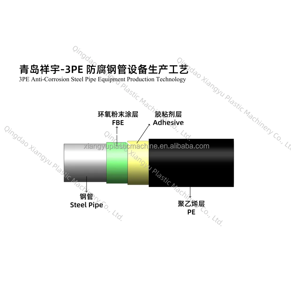 3PE Steel Pipe Coating Equipment Anti-Rust Spraying Production Line ...