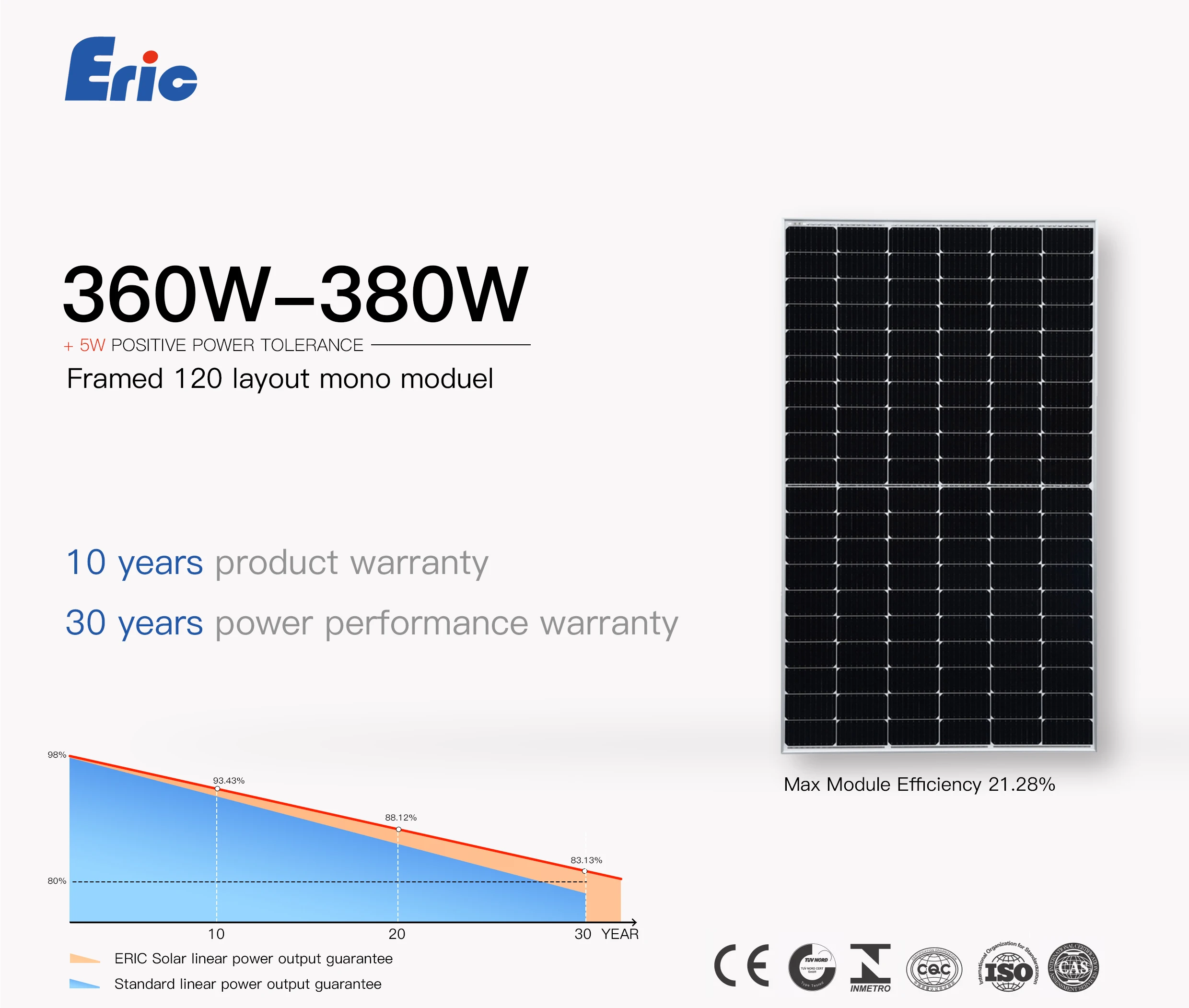 Solar Panel Array Price List 360w-380w Lower Costs To Get And Higher ...