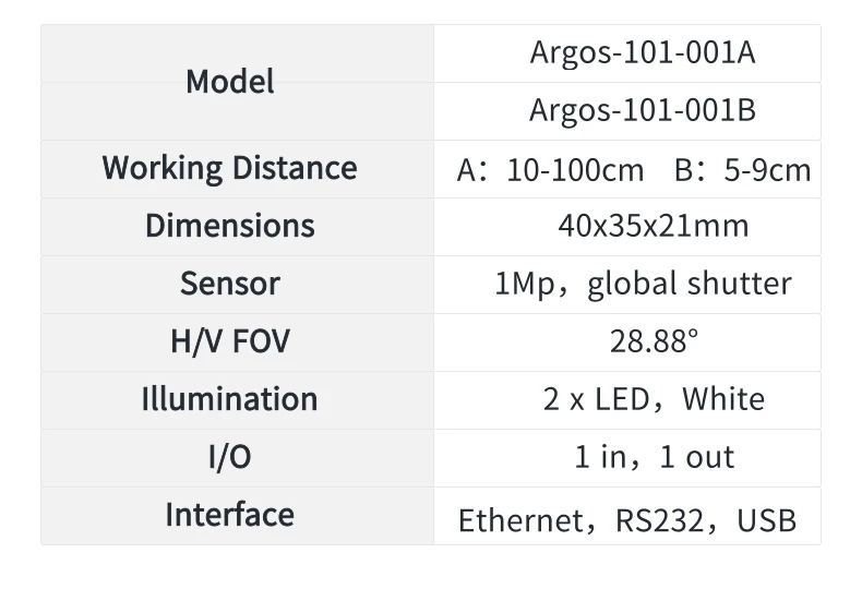 Global Shutter Cmos Barcode Scanner Ethernet Qr Code Scanner Access ...