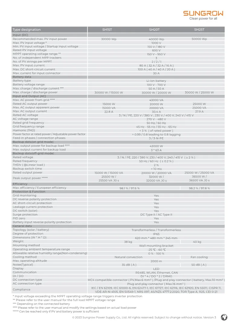 Sungrow SH25T Hybrid Inverter - 25KW Efficiency & Reliability