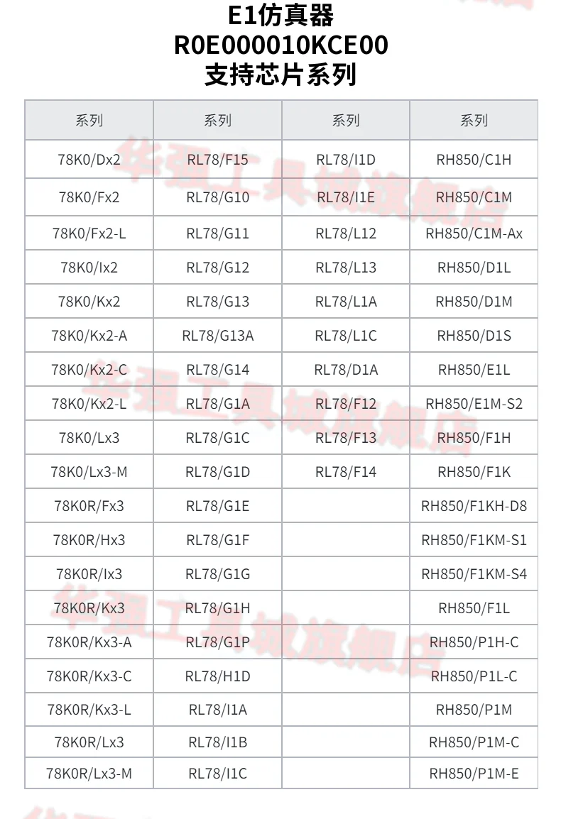 Genuine Original RENESAS Programmer - Renesas E1/E2 Emulator