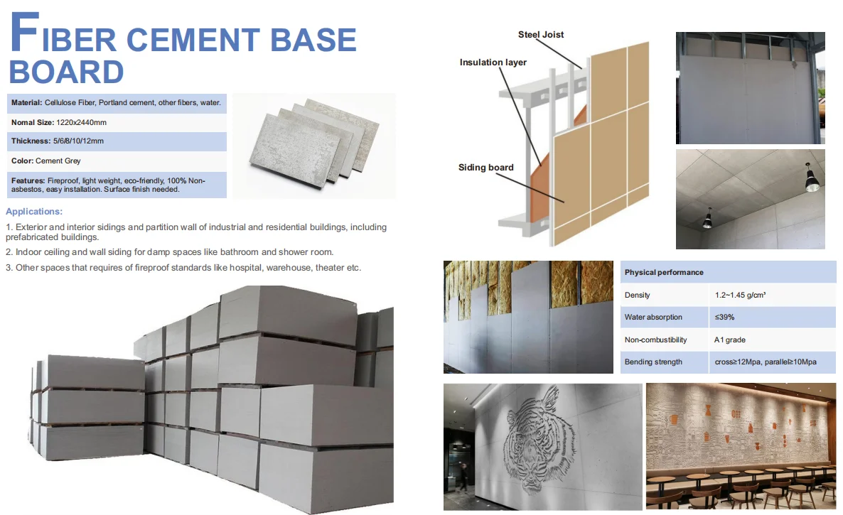 Prima Fiber Cement Composite External Facade Panels Fence - Buy Prima ...