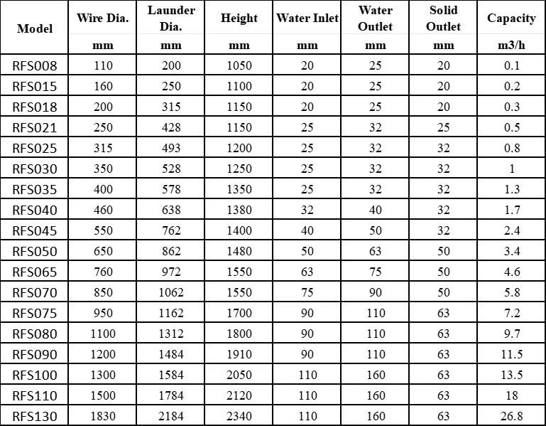 Radial Flow Settler - Efficient Filtration Solutions