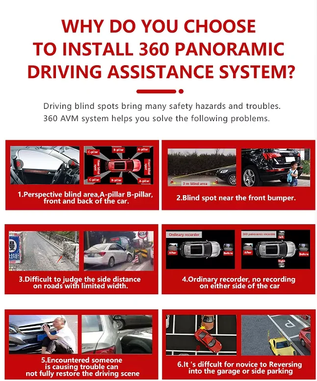 360 Degree Bird View System for Ford Cars - Enjoyppa