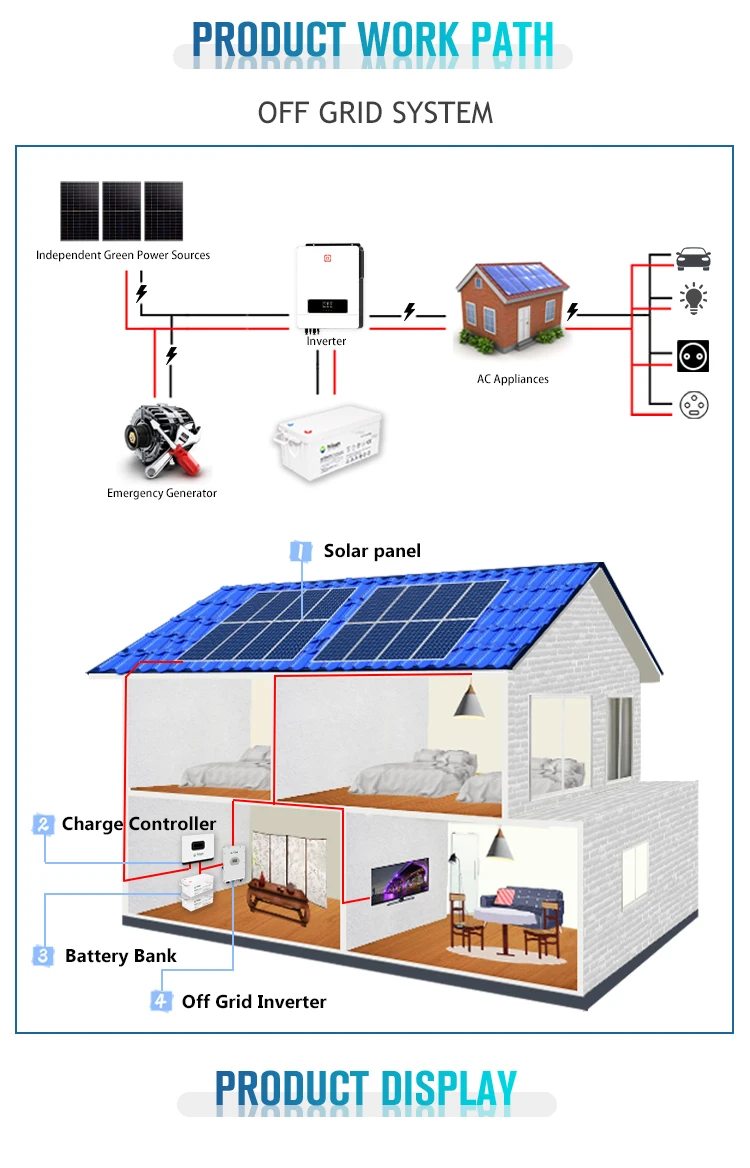 Off Grid Photovoltaic Kit Solar Pv Kit 1500w Off Grid Solar Power ...