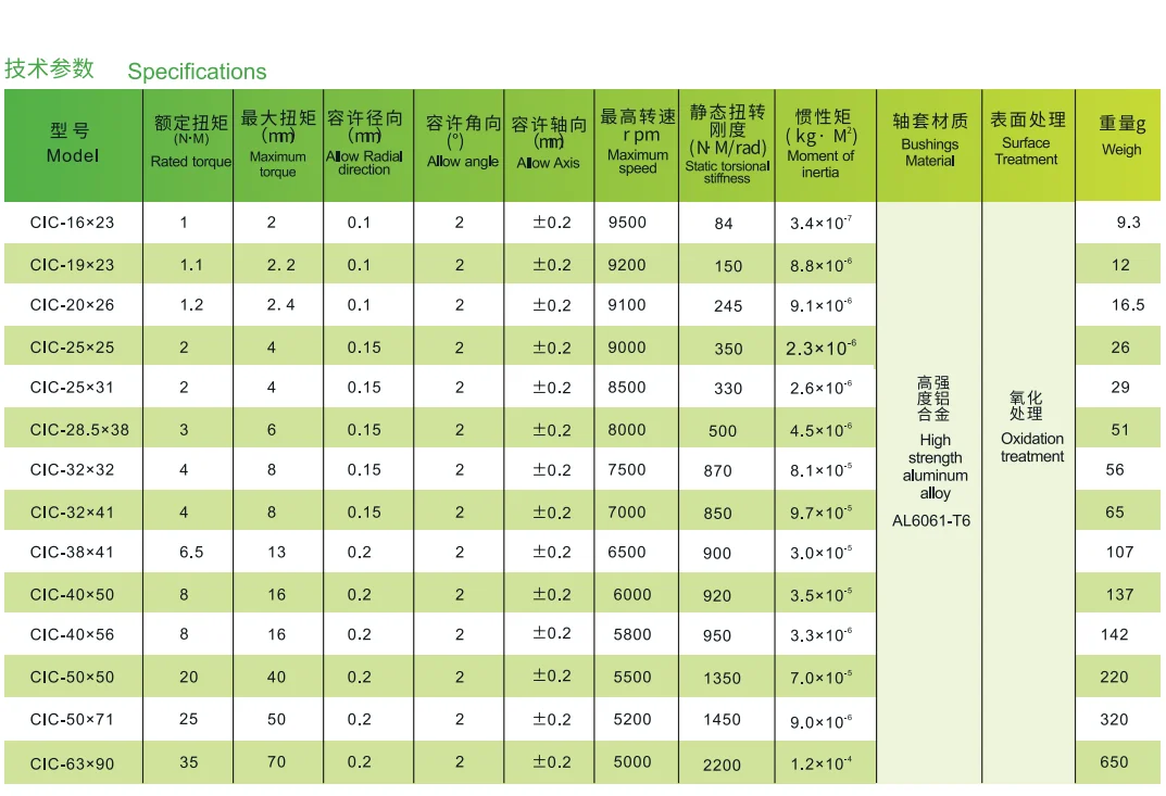 De电机用柔性CIC花键轴电机联轴器| Alibaba.com