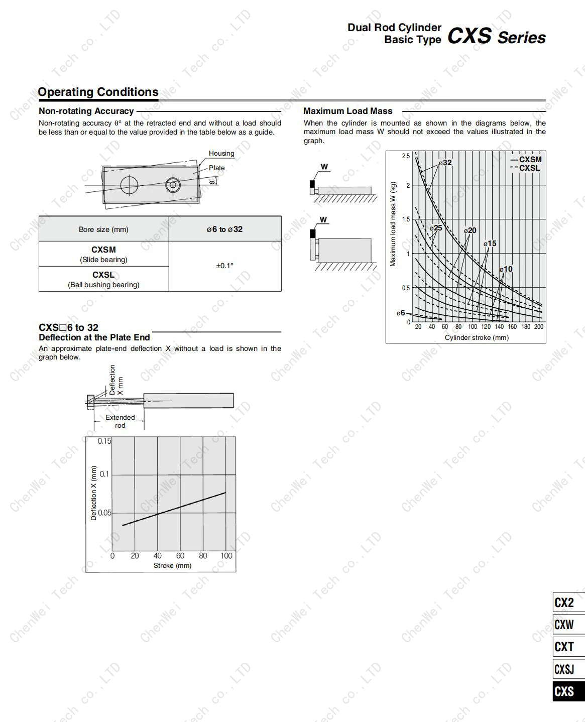 Smc Type Cxsm/cxsl Series Twin Rod Pneumatic Dual Rod Air Cylinder ...