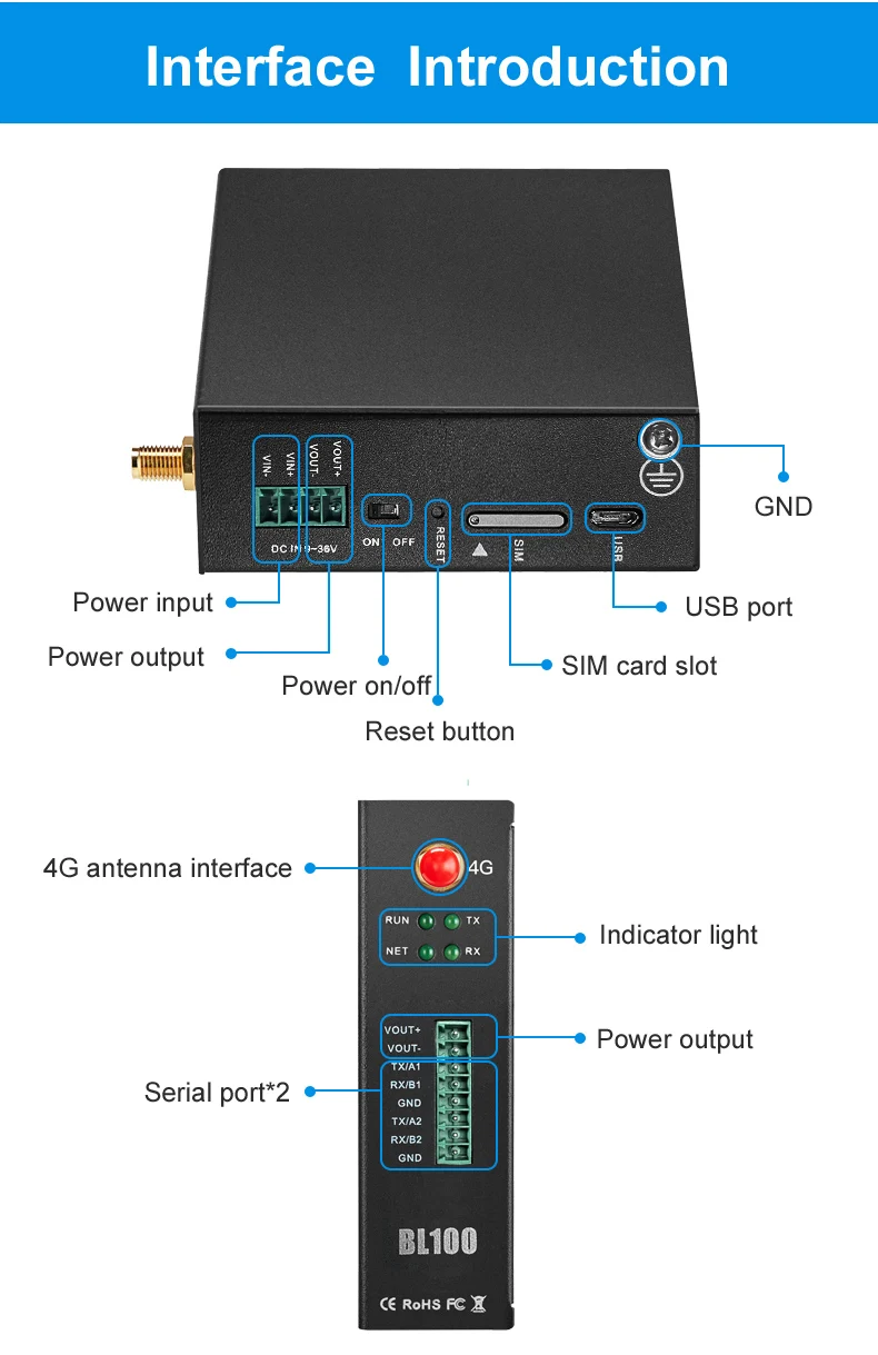 Modbus RTU to MQTT Modbus TCP RTU AWS IoT 4G RS485 DTU SMS Alarm ...